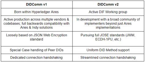 Understanding DIDComm By Kaliya IdentityWoman DIF