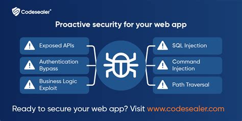 Web Security Insights And Api Protection Tips Codesealer Blog