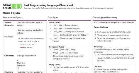 Rust Programming Language Cheatsheet Cheat Sheets Hero