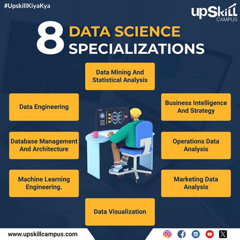 Upskill Campus 📊 Dive Into The Colorful World Of Data Facebook