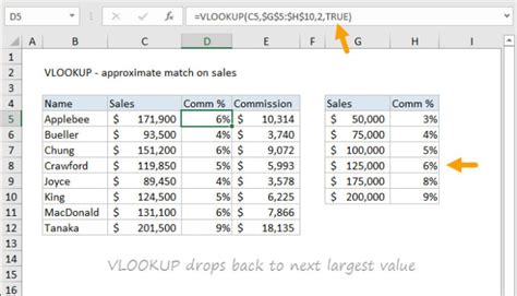 Create Vlookups Run Pivot Tables Functions And Macros By Sifur123 Fiverr