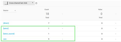 Campaign Attribution In Firebase Analytics For Tracking Mobile App Tatvic Analytics