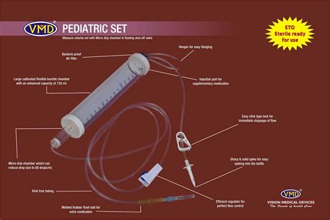 Iv Set Parts Diagram For Medical Equipment