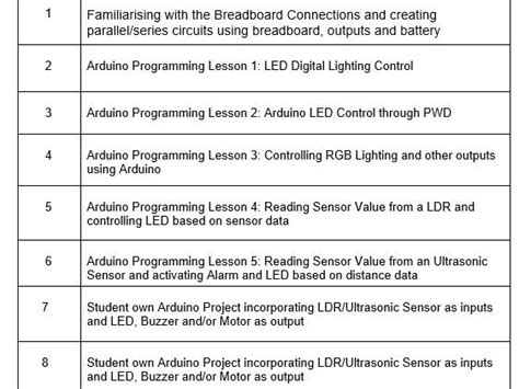 middle school electronics circuits and arduino workshop accompanying sheets teaching resources