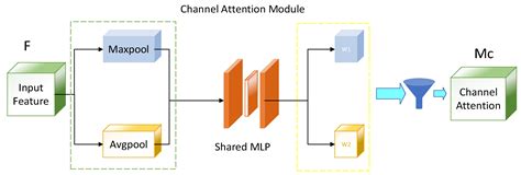 Crack Detection Of Concrete Based On Improved Centernet Model