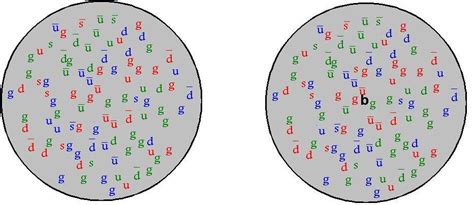 Cms Finds A New Expected Composite Particle Of Particular Significance