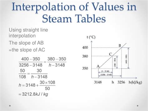 Interpolation Formula Interpolation Definition Formula Methods Interpolation Formula Interpolation Definition Formula Methods