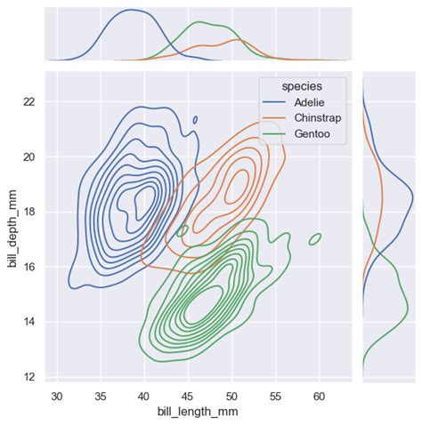 Visualizing Distributions Of Data — Mb100t01 Advanced Image Analysis Course