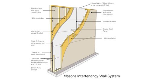 Masons Intertenancy Wall System Offers A Simple And Flexible Solution Eboss