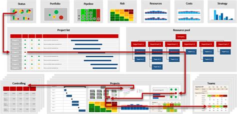 Why Microsoft Project Server Online The Main Benefits Of The Tool