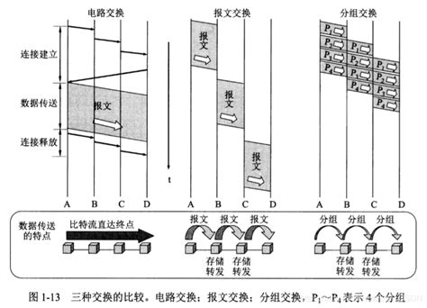【计算机网络 谢希仁 习题题解】第1章 概述 为什么说互联网是自印刷术以来人类在存储 csdn博客