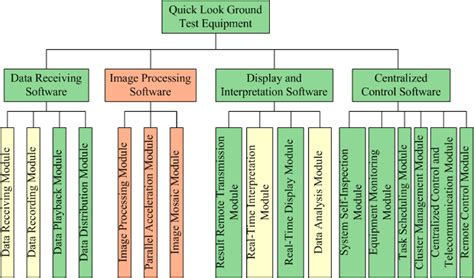 Back Projection Algorithm‐based Geo Sar Real‐time Quick Look Imaging System Zhang 2019 The