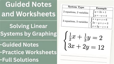 Solving Linear Systems By Graphing Guided Notes And Worksheets