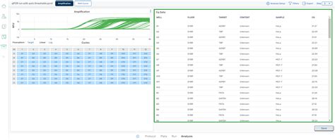 Viewing The Amplification Data Table