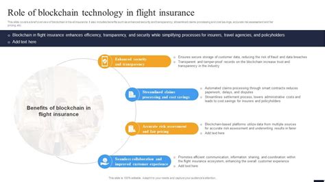 Navigating The Future Role Of Blockchain Technology In Flight Insurance Bct Ss V Ppt Slide