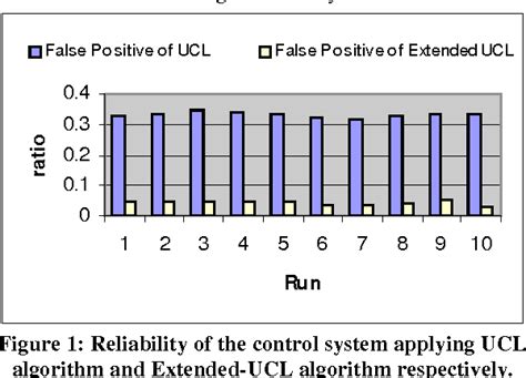 Figure 1 From Early Detection And Propagation Mitigation Of Worm Programs Semantic Scholar