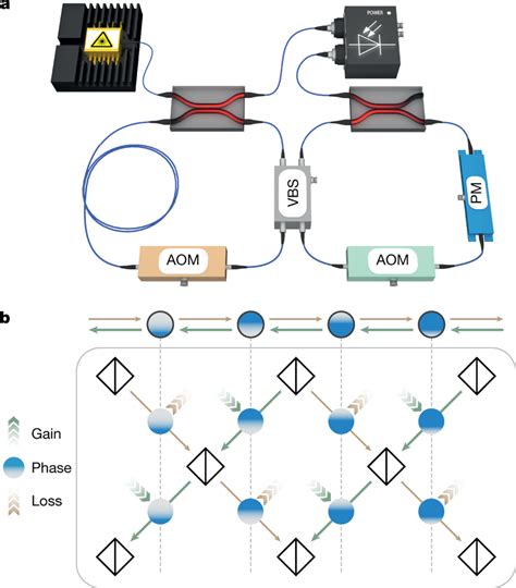 Experimental Implementation Of One Dimensional Quasicrystals Via Download Scientific Diagram