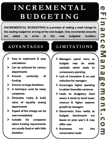 Advantages And Disadvantages Of Payback Method