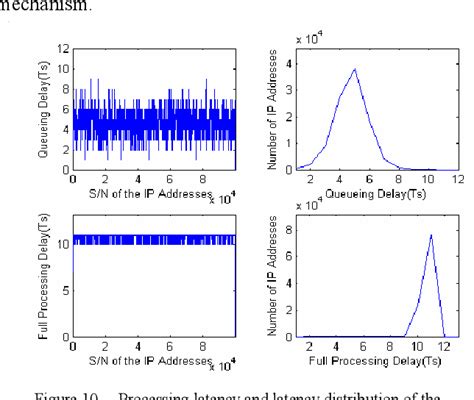 Figure 10 From An Ultra High Throughput And Power Efficient Tcam Based Ip Lookup Engine