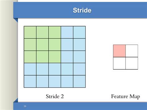 Convolutional Neural Networks Pptx