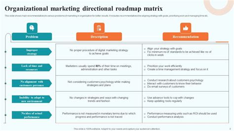 Directional Roadmap Ppt PowerPoint Presentation Complete Deck With Slides