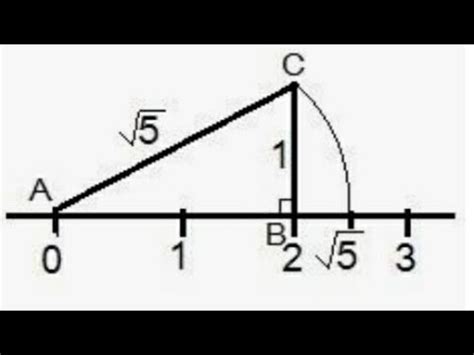Represent Root 5 On Number Line Class 9th Exercise 1 2 YouTube