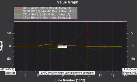 100 Throttle Only Ccw Motors Spinning Fast Copter 3 6 Ardupilot Discourse