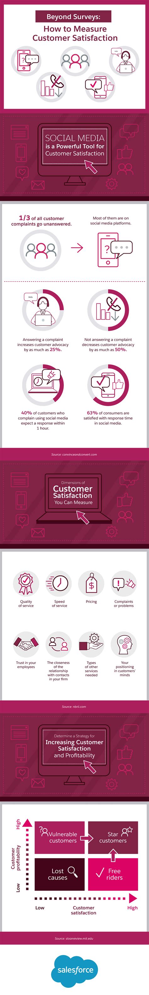 How Can I Measure Customer Satisfaction In A Useful Way Small Business Marketing Digital