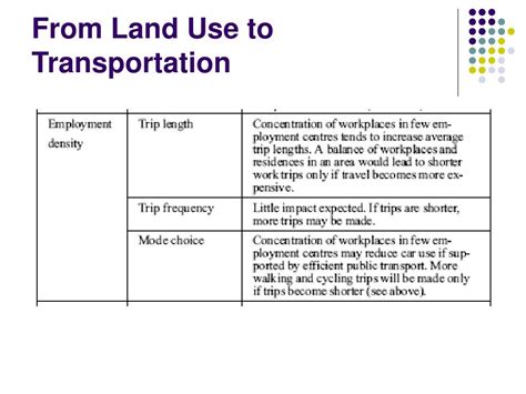 Ppt Land Use And Transportation Models Powerpoint Presentation Free