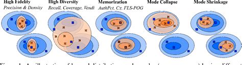 Exposing Flaws Of Generative Model Evaluation Metrics And Their Unfair Treatment Of Diffusion