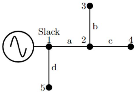 Energies Free Full Text Application Of The Generalized Normal