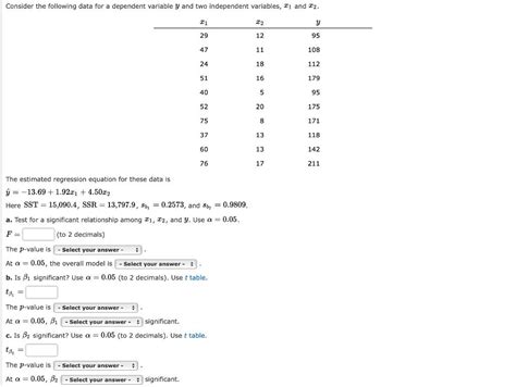 Solved The Estimated Regression Equation For These Data Is