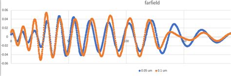 Model Fitting For Curve Data Rdatascience