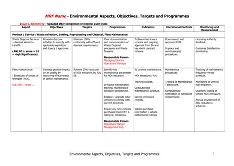 Objectives And Targets Iso 14001 At Leonard Kaminski Blog