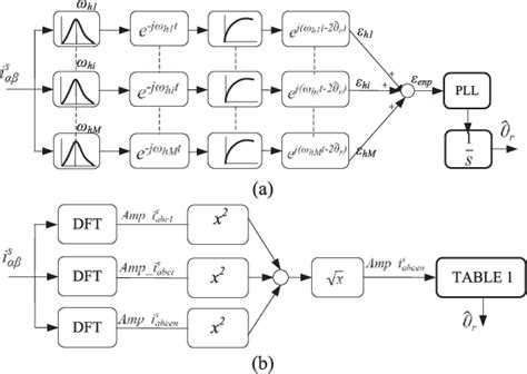 Figure 10 From A Novel Sensorless Initial Position Estimation And Startup Method Semantic Scholar