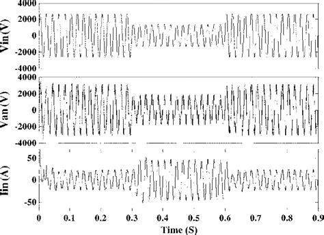 Figure 10 From A Modular Strategy For Control And Voltage Balancing Of Cascaded H Bridge