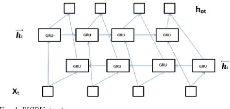 Figure 1 From Dynamic Word Vector Based Sentiment Analysis For