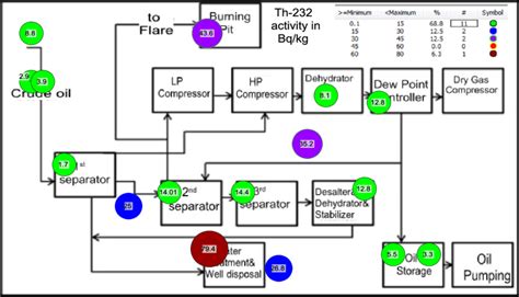 Sketch Base Map With Colored Classed Post Map Overlay Indicating The
