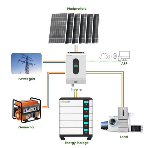 30kwh Lithium Ion Battery Storage For Home Backup Delong Energy
