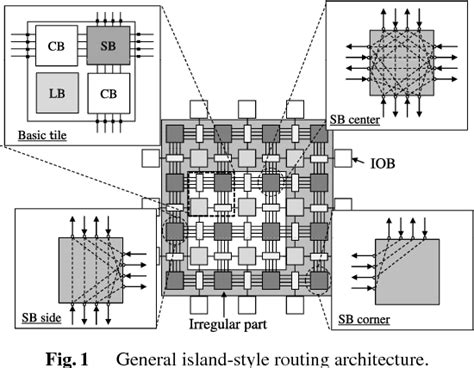 Design For Testing Semantic Scholar