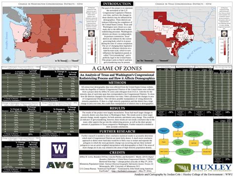 Envs 422 Advanced Spatial Analysis