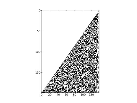 the glowing python binary plots