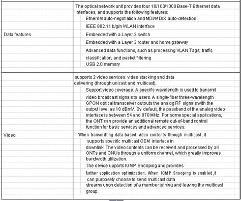 GPON Interface GE Interfaces GPON ONT