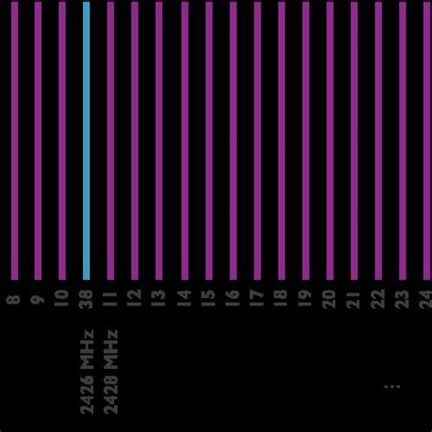 Illustration Of BLE Advertising And Scanning Modes Download Scientific Diagram