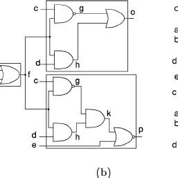 FPGA Technology Mapping A Input Circuit C B Area Optimal Mapping Download Scientific
