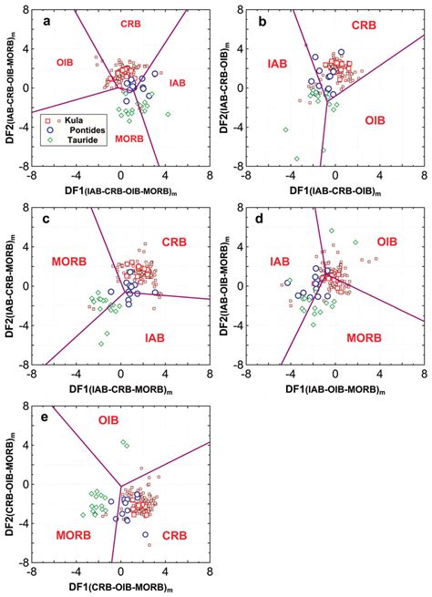 Statistical Evaluation Of The Application Of The Set Of Five Download Scientific Diagram