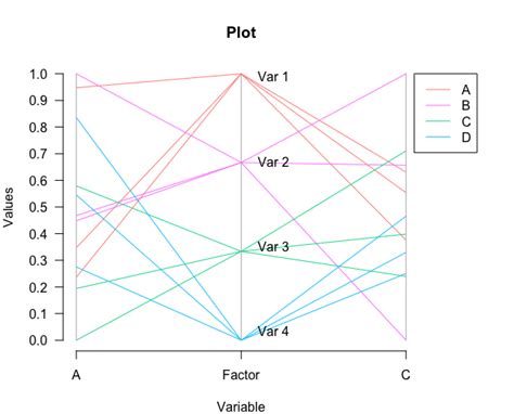 Plot R Non Numeric Arguments To Binary Operators Stack Overflow