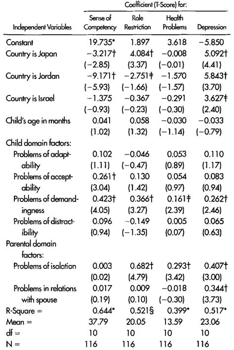 Significant At 01 Level 2 Tailed Test Nondirectional
