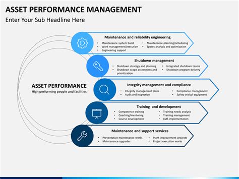 Process Benchmarking Template