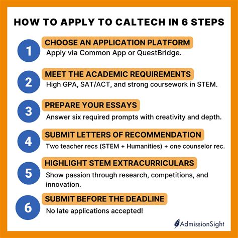 Admissionsight Confused About The Caltech Application Process This Step By Step Guide